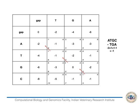 rna seq data analysis pdf biotech and biomedical industry industries
