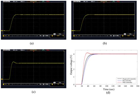 Electronics Free Full Text Multi Area Microgrid Load Frequency