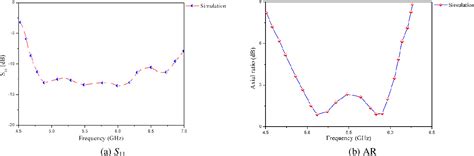 Figure 1 From Circularly Polarized Antennas Using Characteristic Mode Analysis A Review
