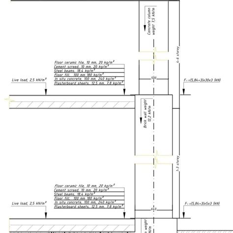 loading scheme according to the typical redevelopment project