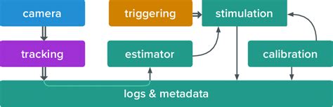 The Software Architecture Of The System Communication Between Download Scientific Diagram