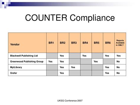 ppt understanding implementing and using the counter code of