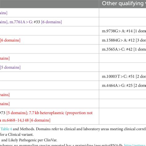 Paroxysmal Nuclear Gene Variants In Our Participants Download
