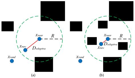 Path Planning Of A Mobile Robot Based On The Improved Rapidly Exploring Random Trees Star Algorithm