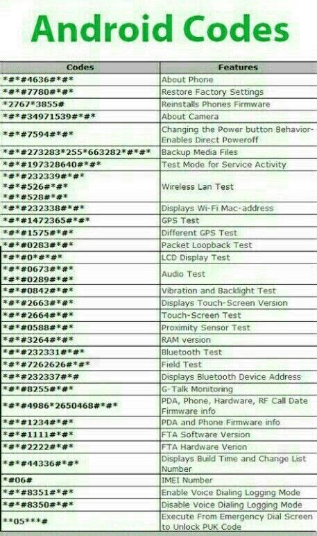 pin by Æj on information s phone codes android codes android secret