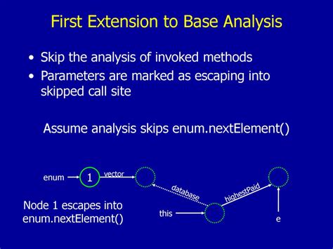 Incrementalized Pointer And Escape Analysis Ppt Download
