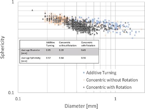 Defect Shape And Sizing Download Scientific Diagram