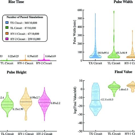 Global Sensitivity Analysis Showing The Achievable Dynamics Of Each