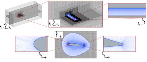 Near Tip Correction Functions For The Actuator Line Method To Improve