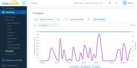 hydra database activity history monitoring user actions
