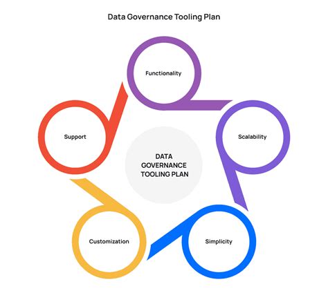 How To Implement Data Governance A Comprehensive Step Plan Axamit