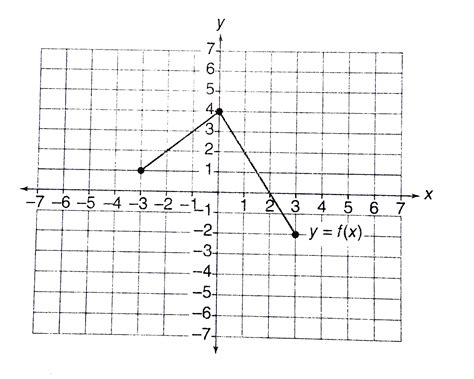 doubt solutions maths science cbse ncert iit jee neet