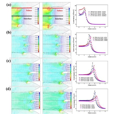 Schematic Of A Welding Set Up Of Rsw With Double Sided Cover Sheets Download Scientific