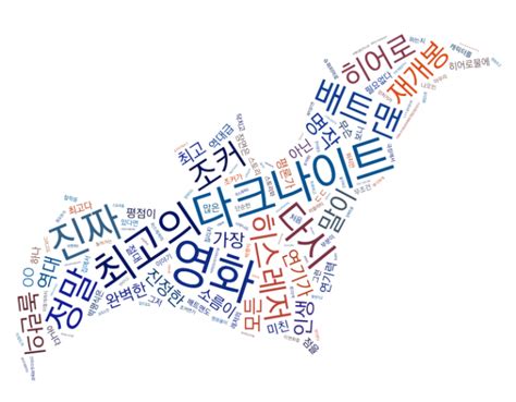 텍스트의 시각화 단어구름 태그 클라우드