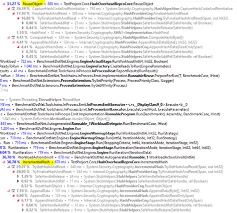 Low Overhead Hashing · Issue 30331 · Dotnetruntime · Github