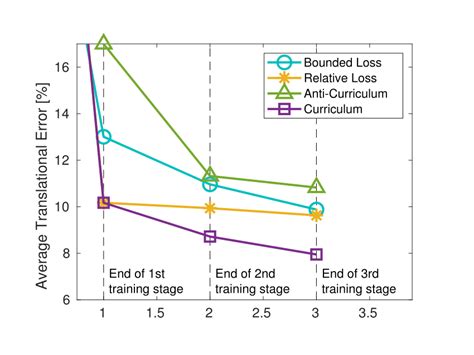 the impact of ga cl algorithm on translation download scientific diagram