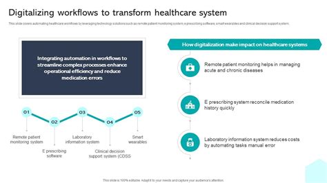 Digitalizing Workflows To Transform Healthcare System Integrating