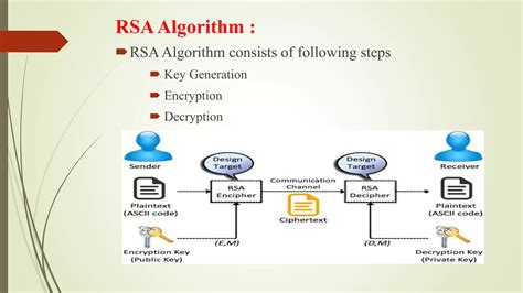 Rsa Algorithm Pptx