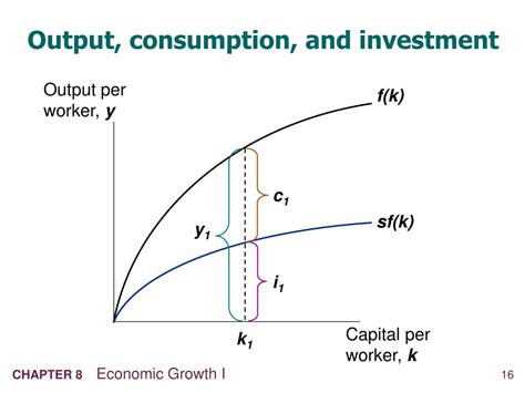 Ppt Economic Growth I Capital Accumulation And Population Growth Powerpoint Presentation Id