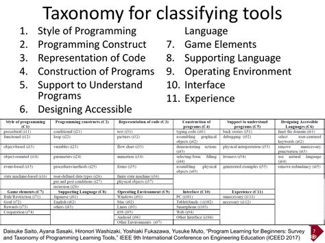 Rubric Based Assessment Of Programming Thinking Skills And Comparative Evaluation Of