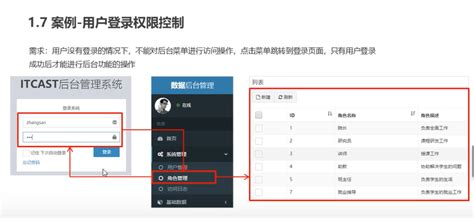 Java202304java学习笔记第六十四天 Ssm 用户登录权限小结 Csdn博客
