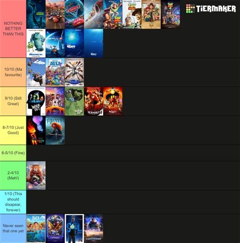 Pixar Movies Rank 1995 2024 Tier List Community Rankings Tiermaker