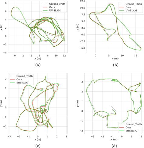 Trajectory Comparison Results Between Our Proposed Method And Other Download Scientific Diagram