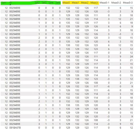 Solved Create New Table Using Measures And Selected Colum