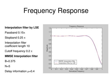 Ppt Mmse Fir Interpolation Filter Powerpoint Presentation Free