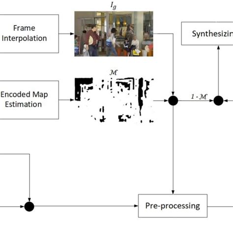the proposed picture wise method for inter prediction at the encoder