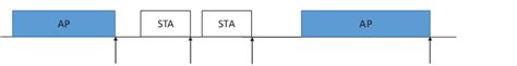 Embedded Discrete Time Markov Chain To Analyse The Downlink Bottleneck