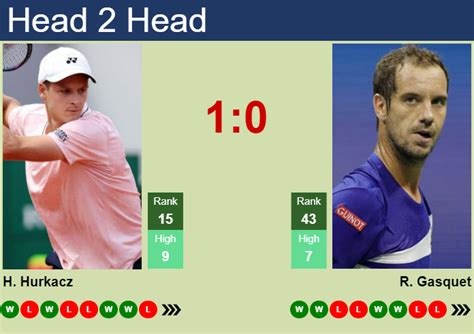 H2h Prediction Of Hubert Hurkacz Vs Richard Gasquet In Madrid With