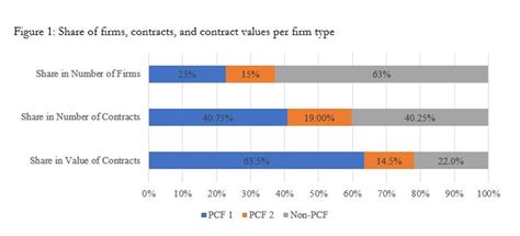 Lcps The Value Of A ‘seat At The Table How Elites Interfere In Lebanons Public