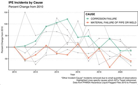 Data Fact Check API Pipeline Safety Infographic Pipeline Safety Trust