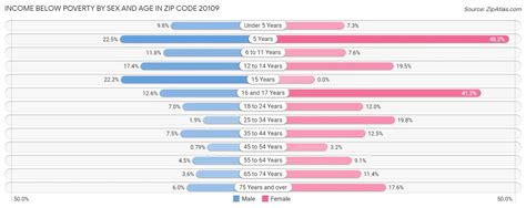 20109 Zip Code Zip Code 20109 Demographics In 2025 Zip Atlas