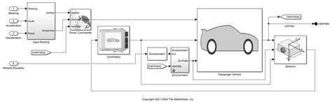 lateral offset follower with high fidelity vehicle dynamics matlab