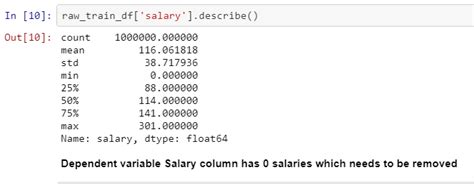 GitHub Anup Employees Salary Prediction Using D Data Science Framework To Build ML