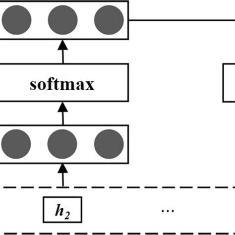 logging curve prediction method based on cnn lstm attention