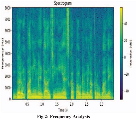 figure 2 from automatic and multilingual speech recognition and