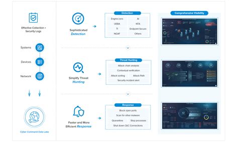 Sangfor Cyber Command Cybersecurity Excellence Awards