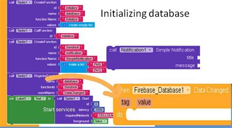 Firebase Notificationeven After App Gets Killed Guides Kodular Community