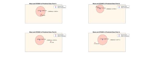 mean and standard deviation of sensor predictions download