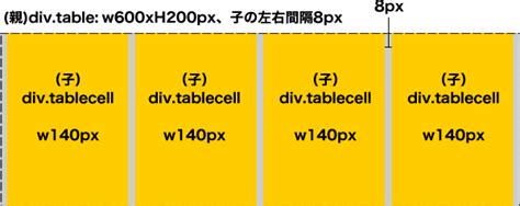 How To Display Table In Center In Html Table Cell Value