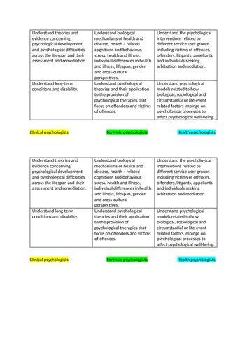 A Level Psychology Edexcel Criminal Psychology Hcpc Guidelines And