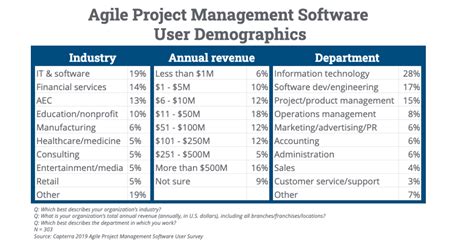 9 Agile Statistics That Actually Empower Teams Apptio