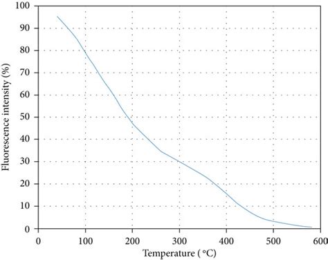 intensity of ruby fluorescence download scientific diagram