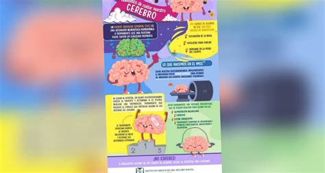 Cuenta Imss Veracruz Sur Con Código Cerebro En Sus Hospitales