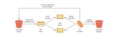 Sqs Topic Exam Flashcards Quizlet