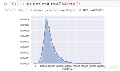 用python理解数据 房价预测数据可视化分析kernel读后感基于python大数据房价分析的感想 Csdn博客