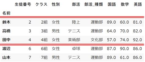 【python】drop｜表の行・列を削除する方法を解説 Smart Hint